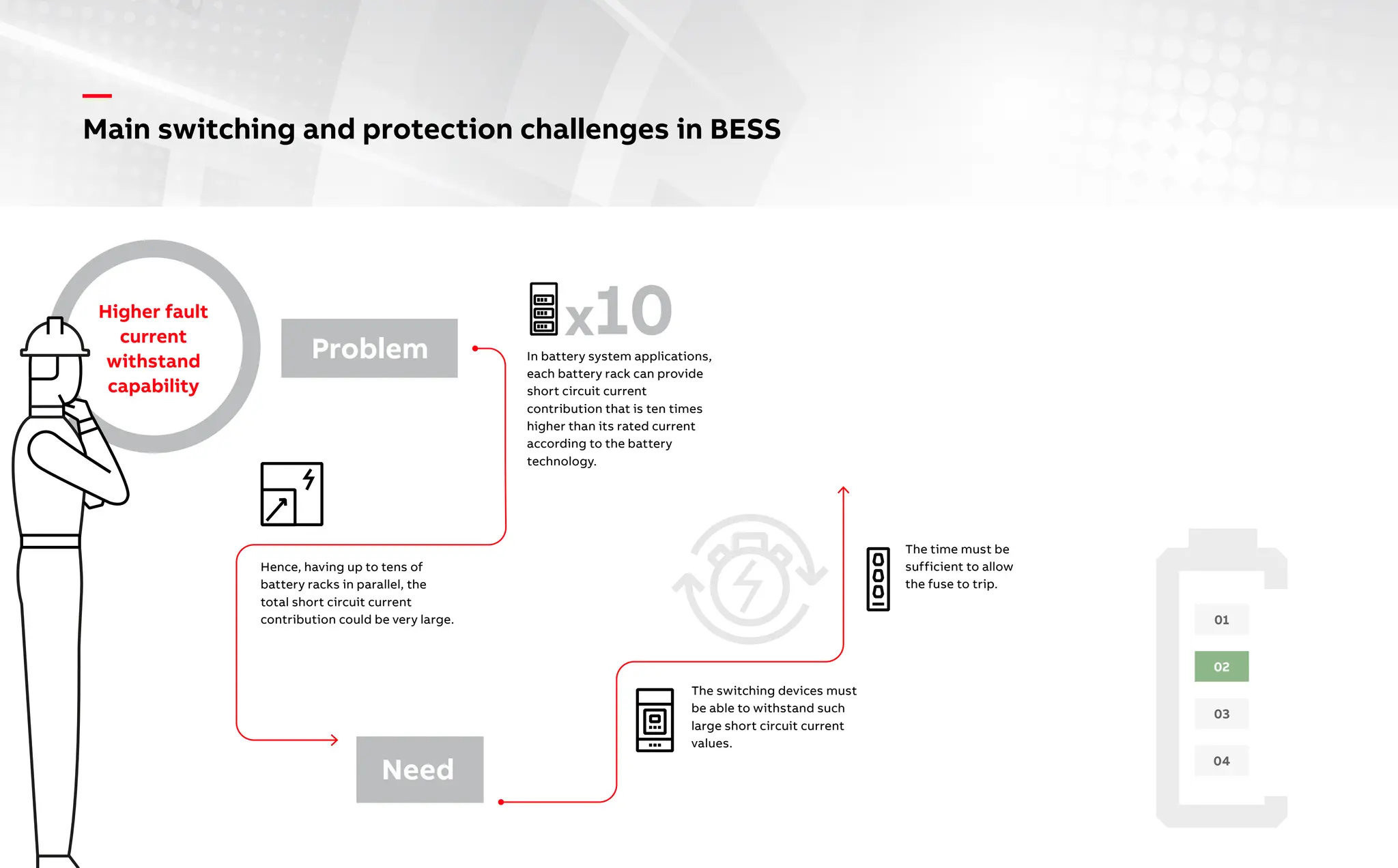 ABB E-brochure Battery Energy Storage Systems | PDF | Power and Energy ...