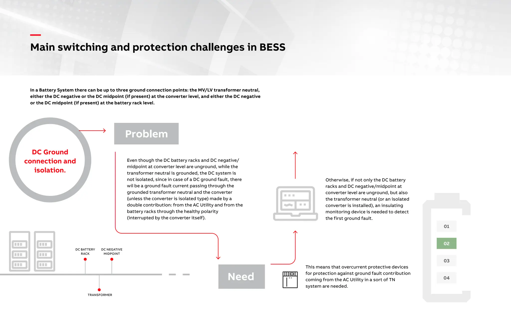 ABB E-brochure Battery Energy Storage Systems | PDF
