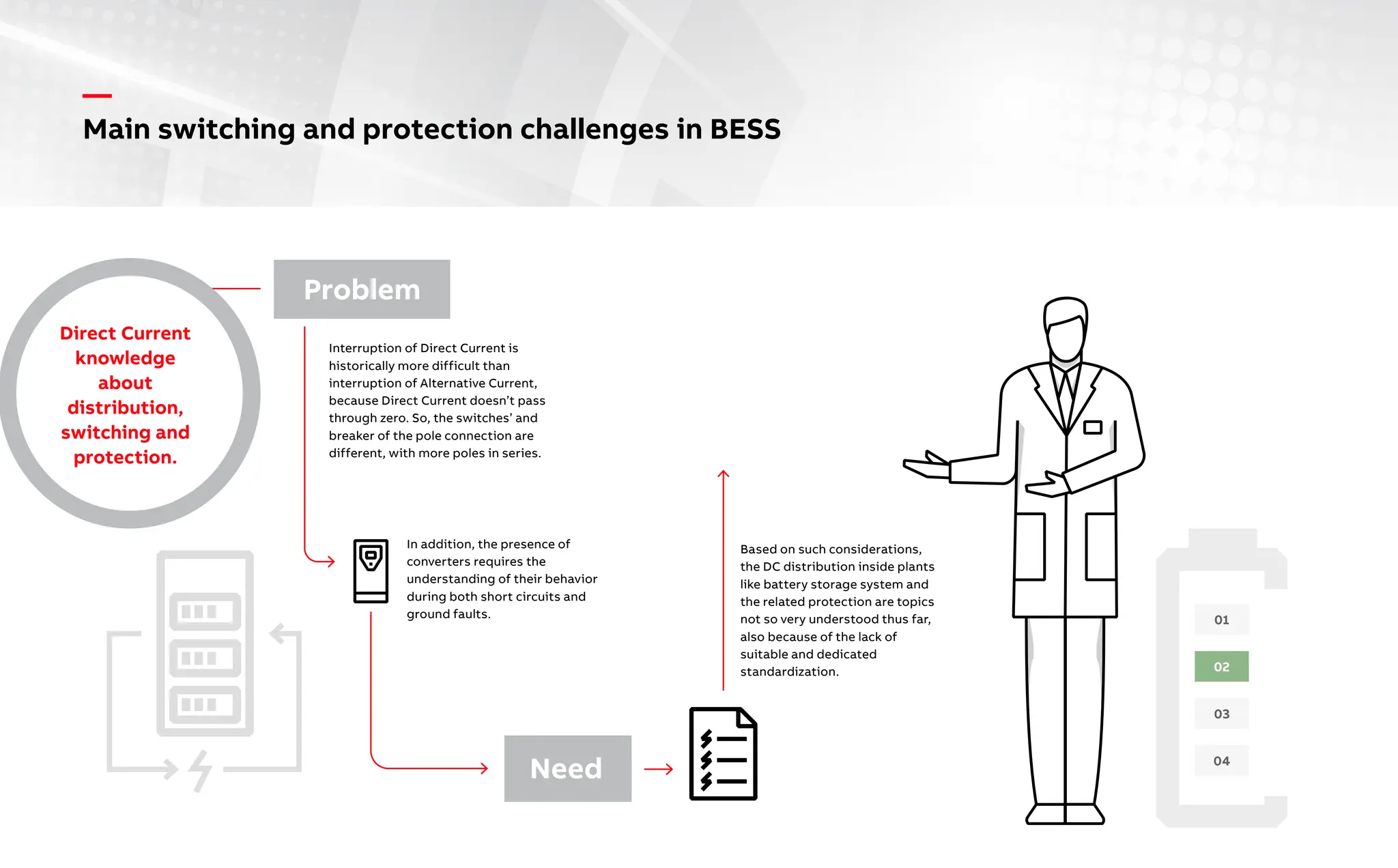 ABB E-brochure Battery Energy Storage Systems | PDF | Power and Energy ...