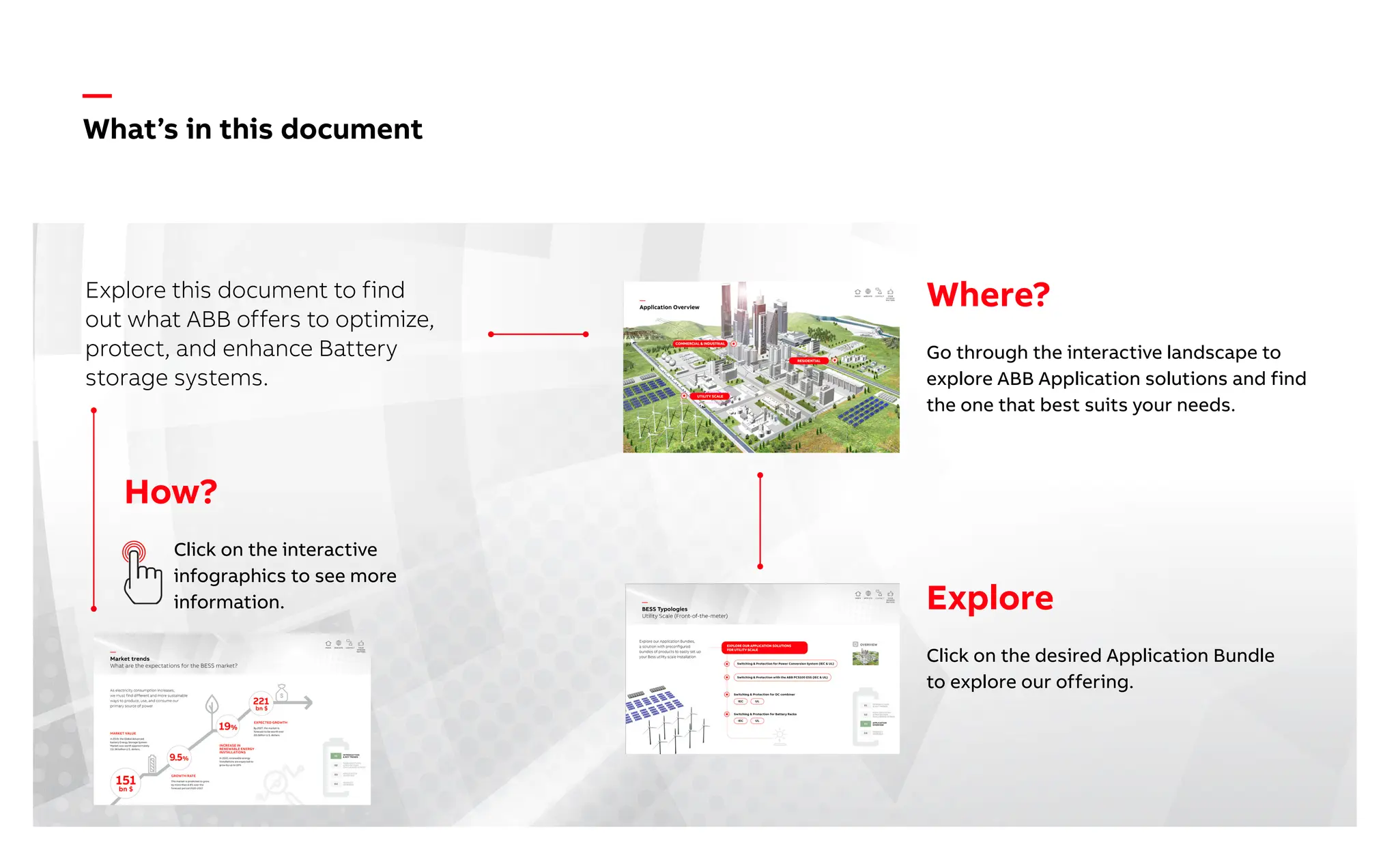 ABB E-brochure Battery Energy Storage Systems | PDF