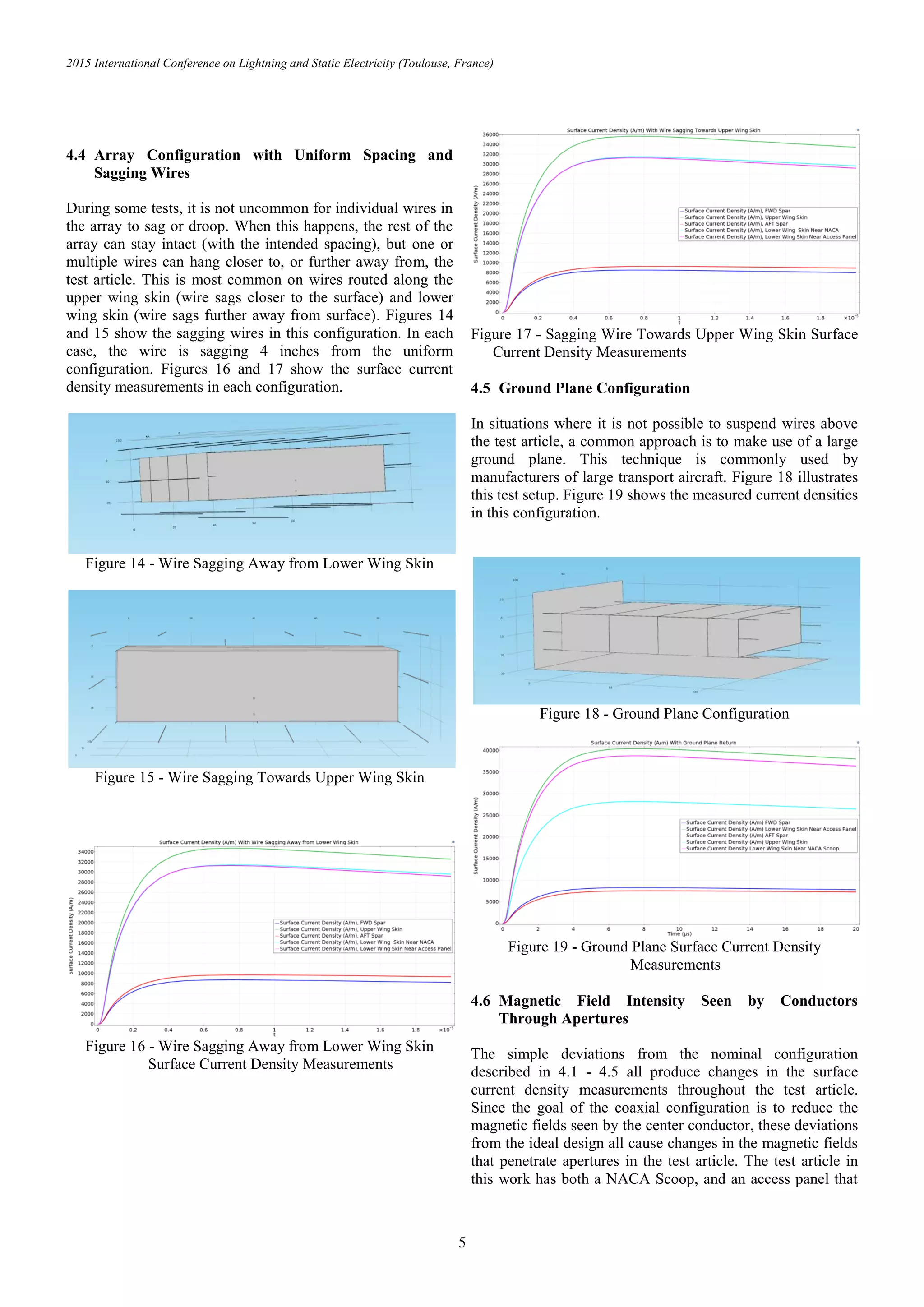 Electromagnetic Modeling | PDF