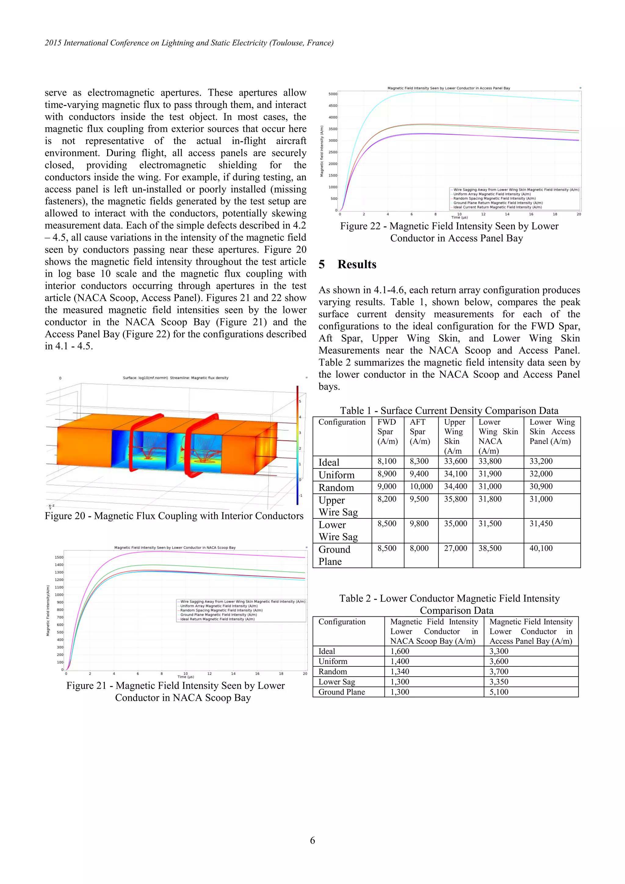 Electromagnetic Modeling | PDF