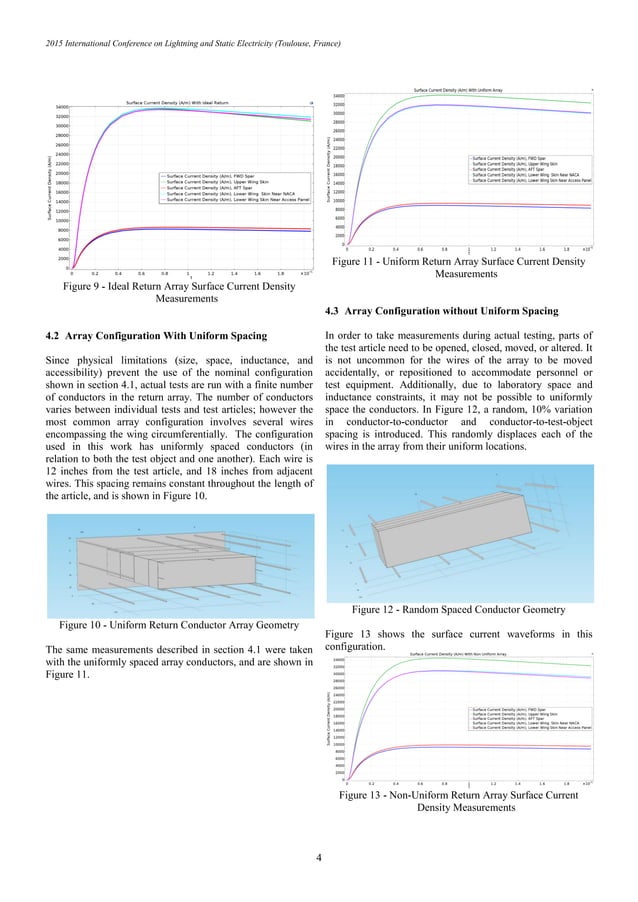 Electromagnetic Modeling | PDF | Physics | Science