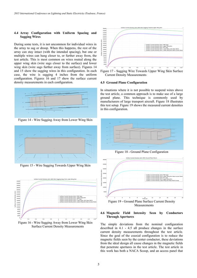 Electromagnetic Modeling Pdf Physics Science