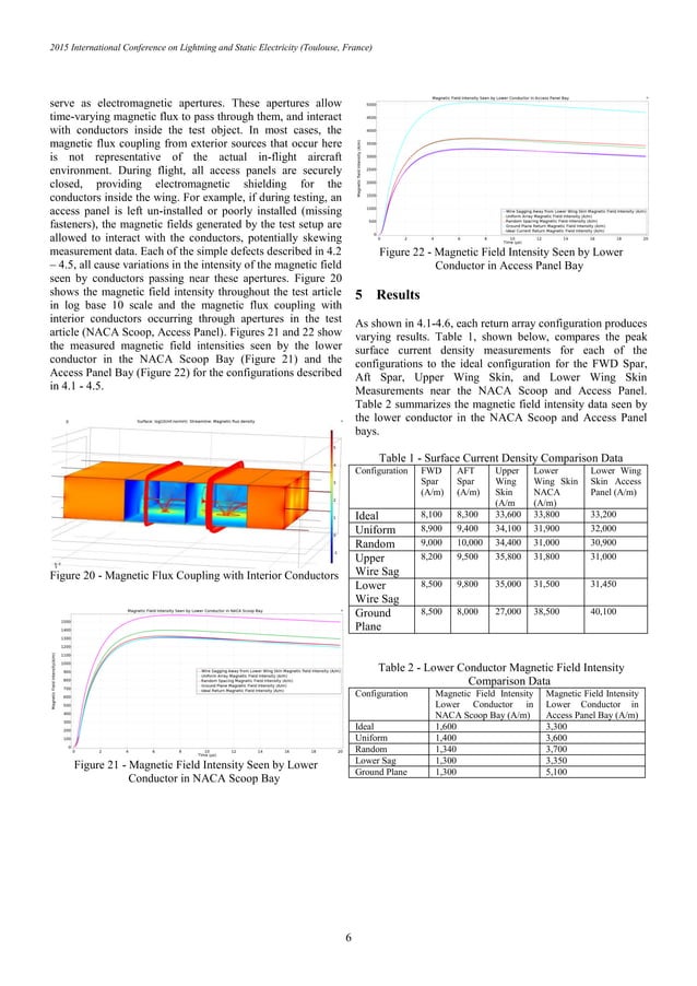 Electromagnetic Modeling Pdf Physics Science