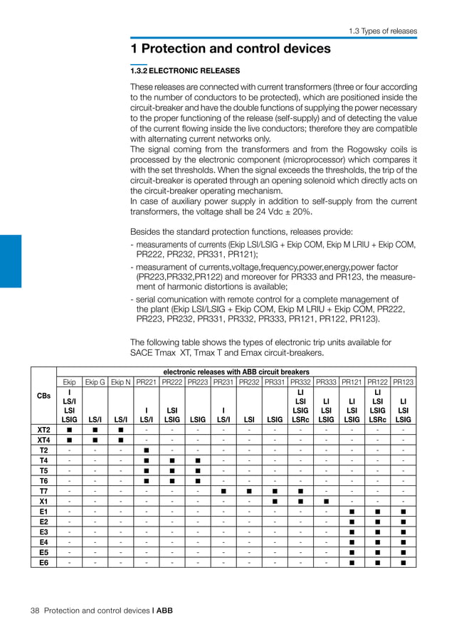 Abb electrical installation handbook 6th edition2010 | PDF