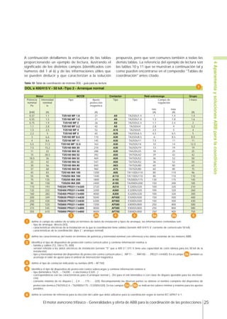 Abb el motor asincrono_trifasico | PDF