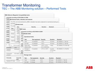 ABB enhanced availability, online monitoring by Ramy Hajjar | PPT