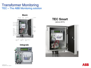 ABB enhanced availability, online monitoring by Ramy Hajjar | PPT