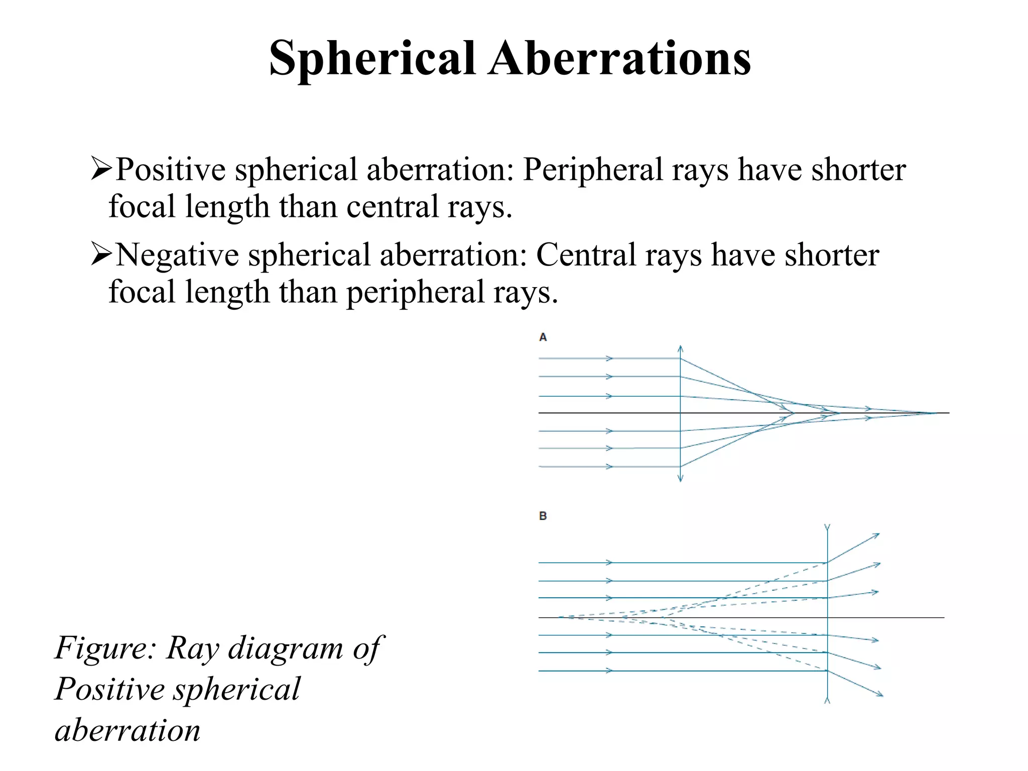 Abberation by suraj chhetri | PPTX