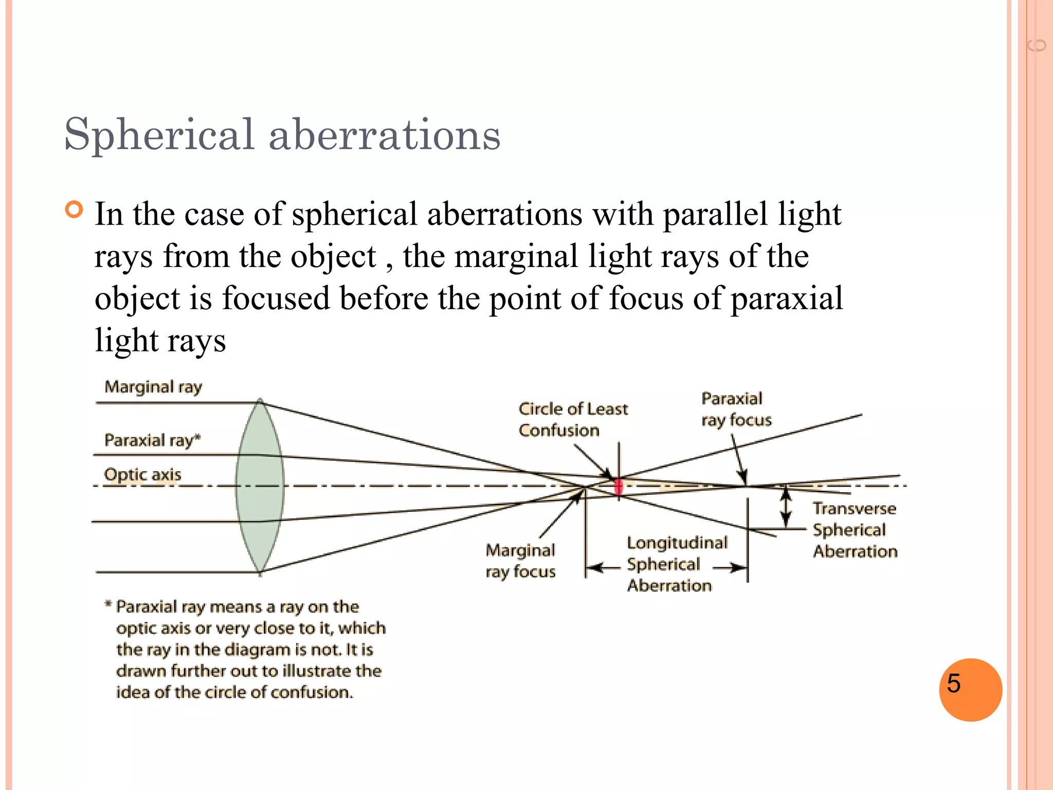 Abberations in lenses | PPT