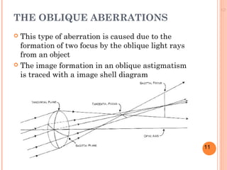 Abberations in lenses | PPT