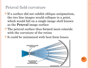 Abberations in lenses | PPT