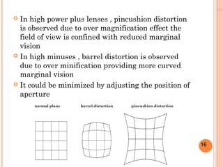 Abberations in lenses | PPT