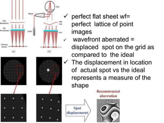 abberationsofre2-201118180028.pptx