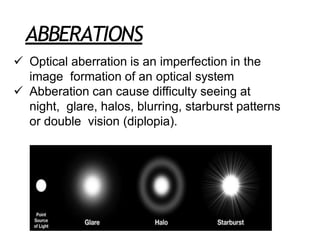 abberationsofre2-201118180028.pptx