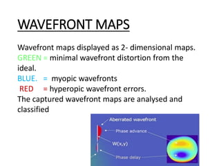 Abberations of refractive error | PPTX