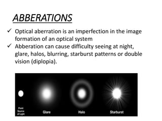 Abberations of refractive error | PPTX