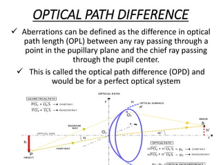 Abberations of refractive error | PPTX