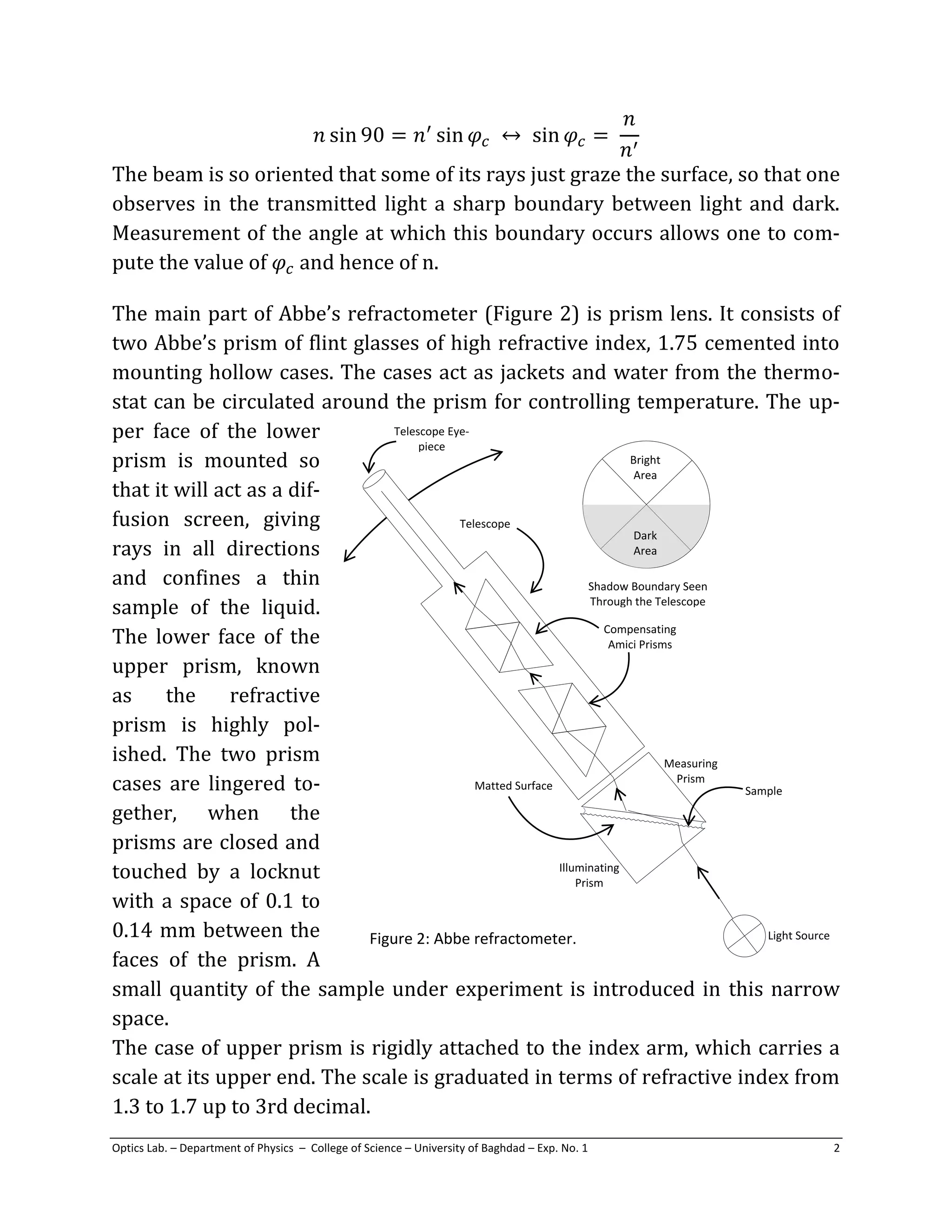 Abbe refractometer | PDF