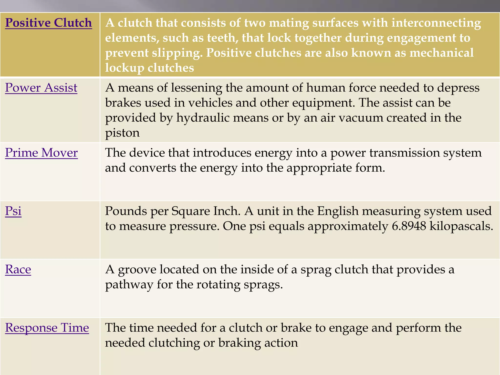 Abbereviation and definitions of brake and clutch parts.pptx