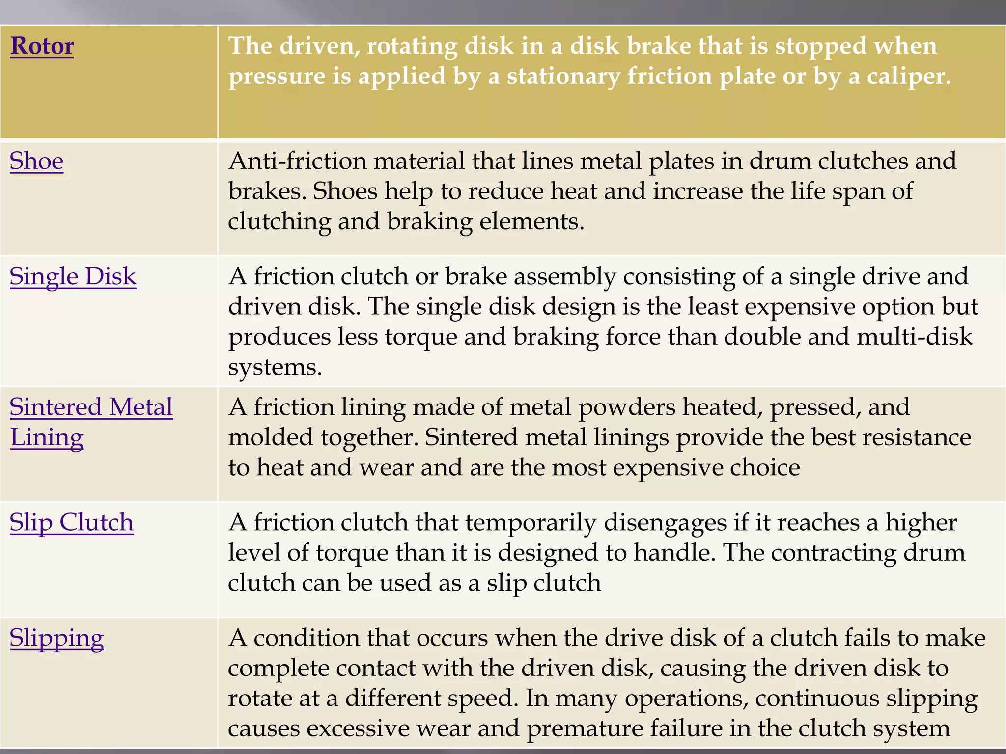 Abbereviation and definitions of brake and clutch parts.pptx