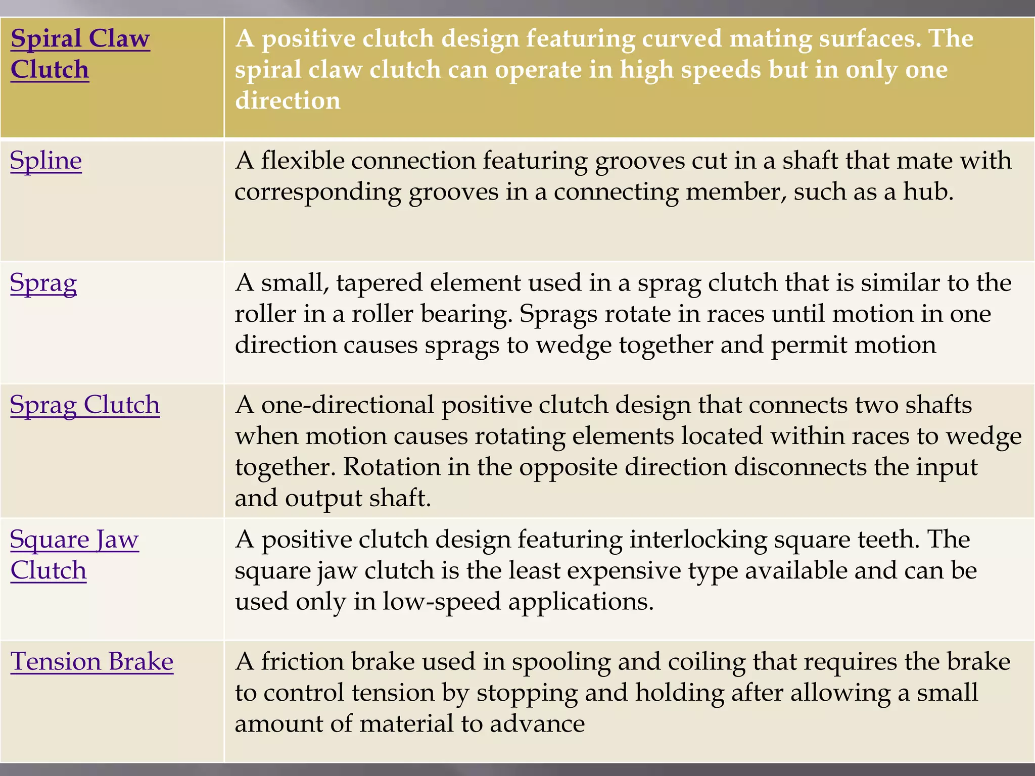 Abbereviation and definitions of brake and clutch parts.pptx