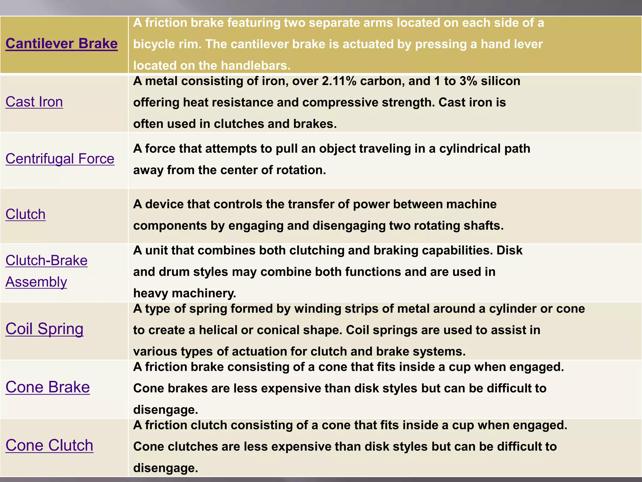 Abbereviation and definitions of brake and clutch parts.pptx