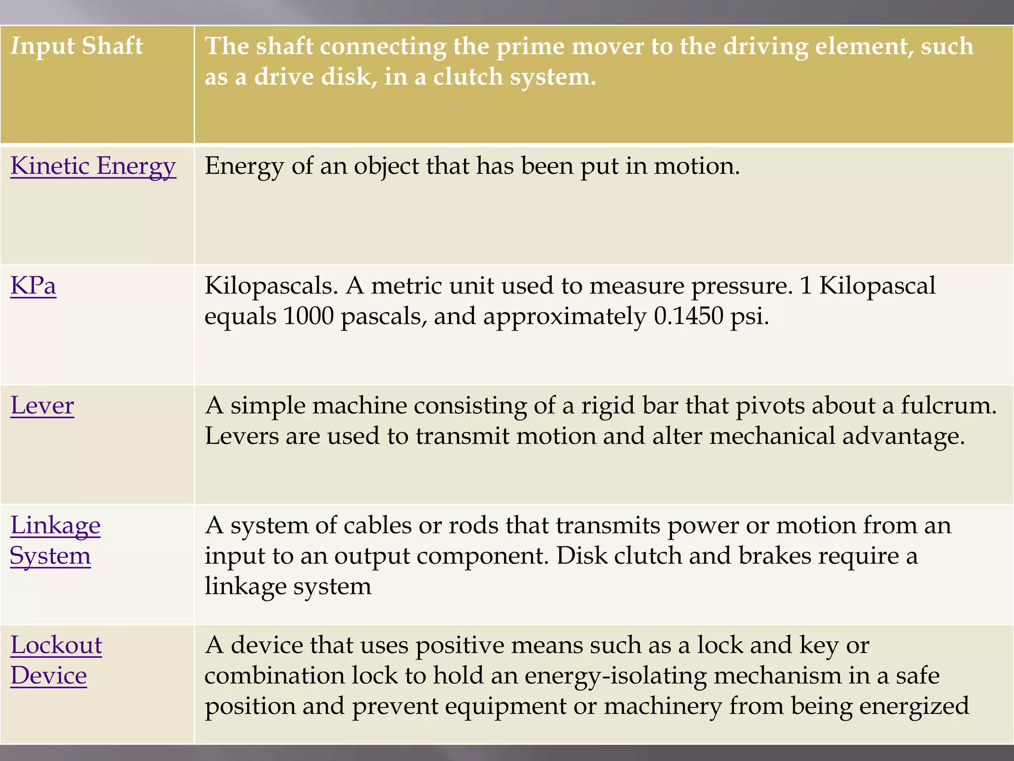 Abbereviation and definitions of brake and clutch parts.pptx