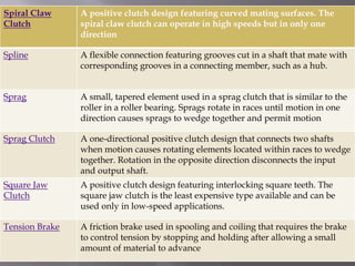 Abbereviation and definitions of brake and clutch parts.pptx