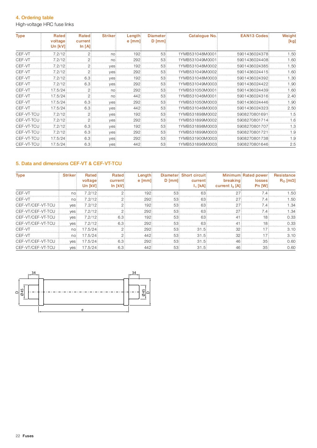 ABB Medium-High Voltage Products - ABB HV Fuses With Temperature Cont…