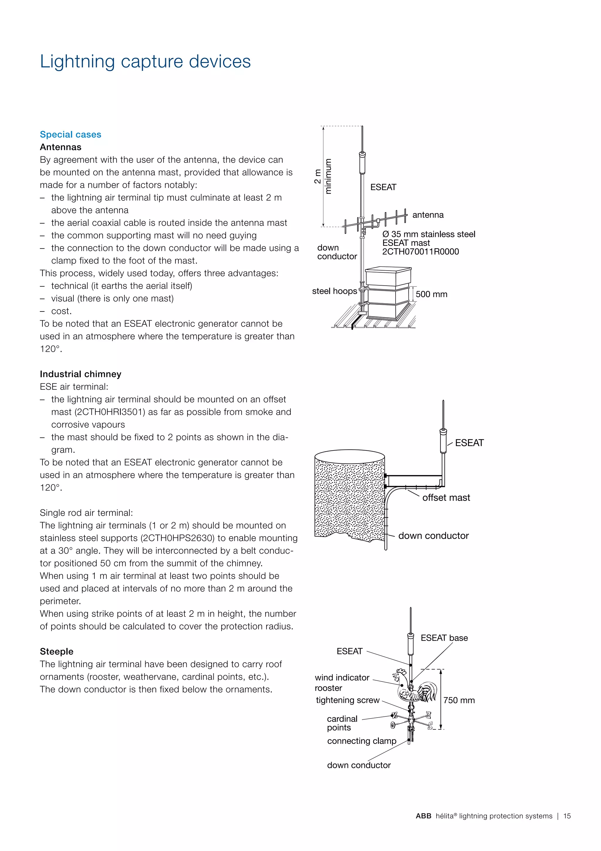 Abb helita external lightning protection | PDF