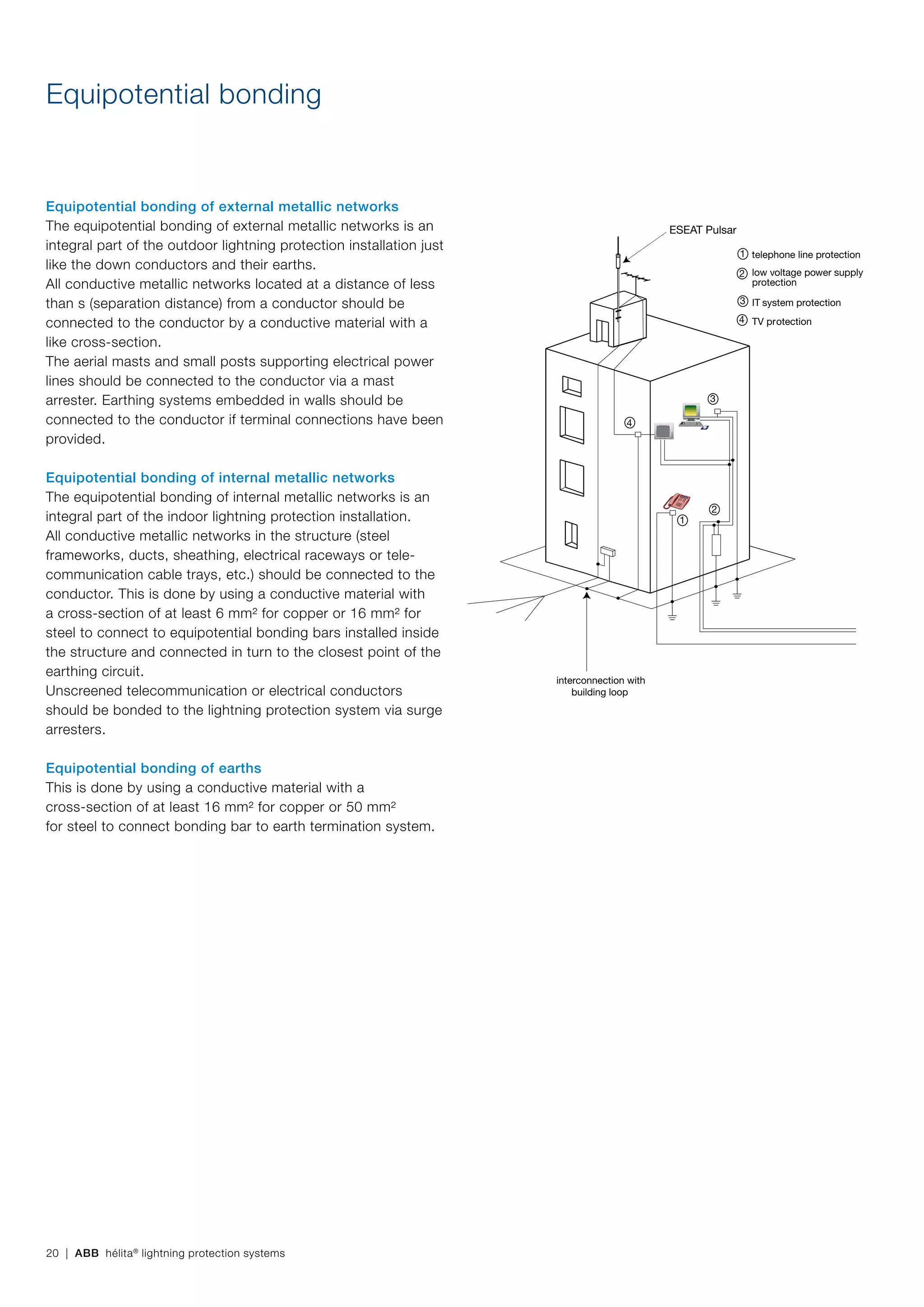 Abb helita external lightning protection | PDF