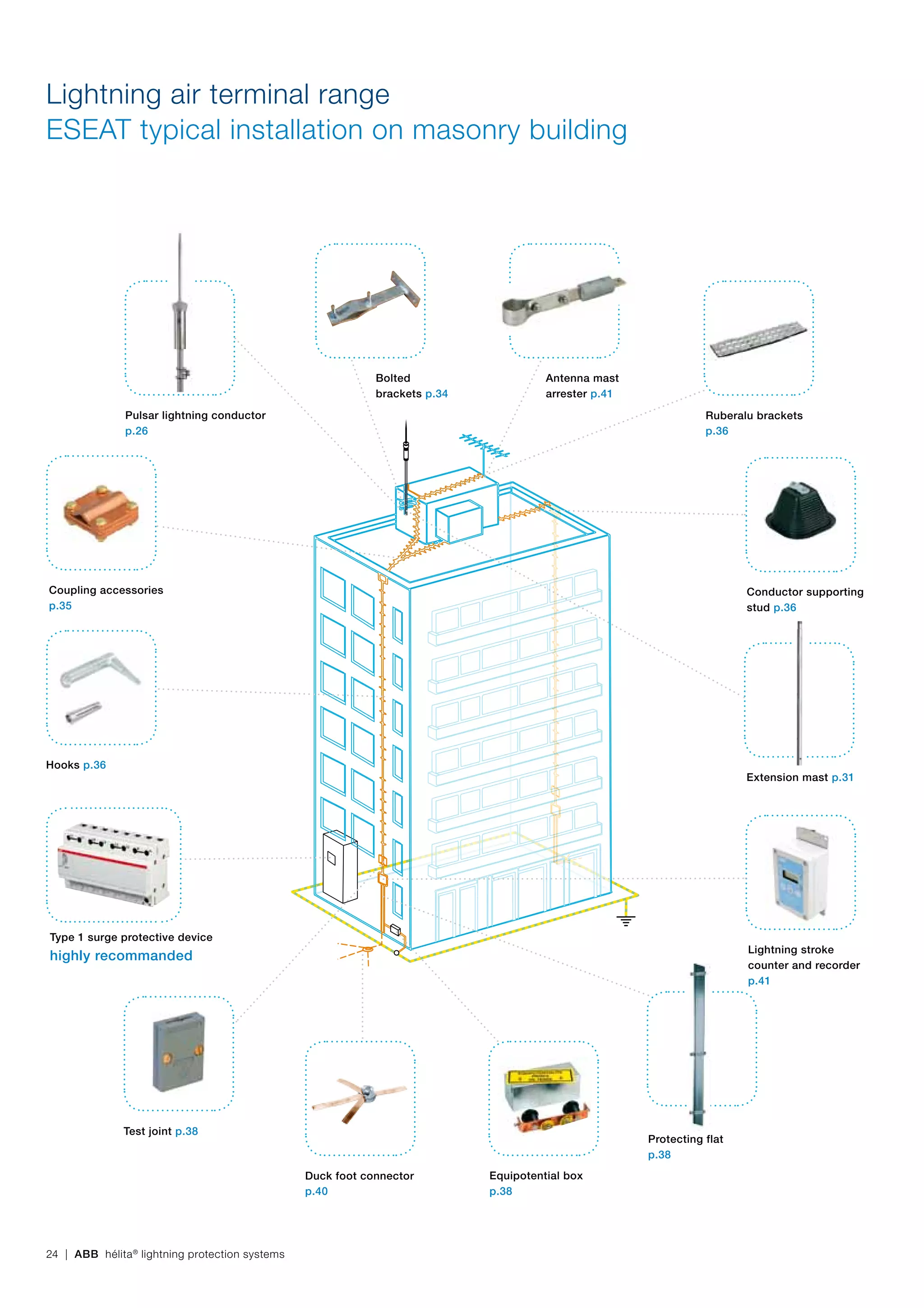 Abb helita external lightning protection | PDF