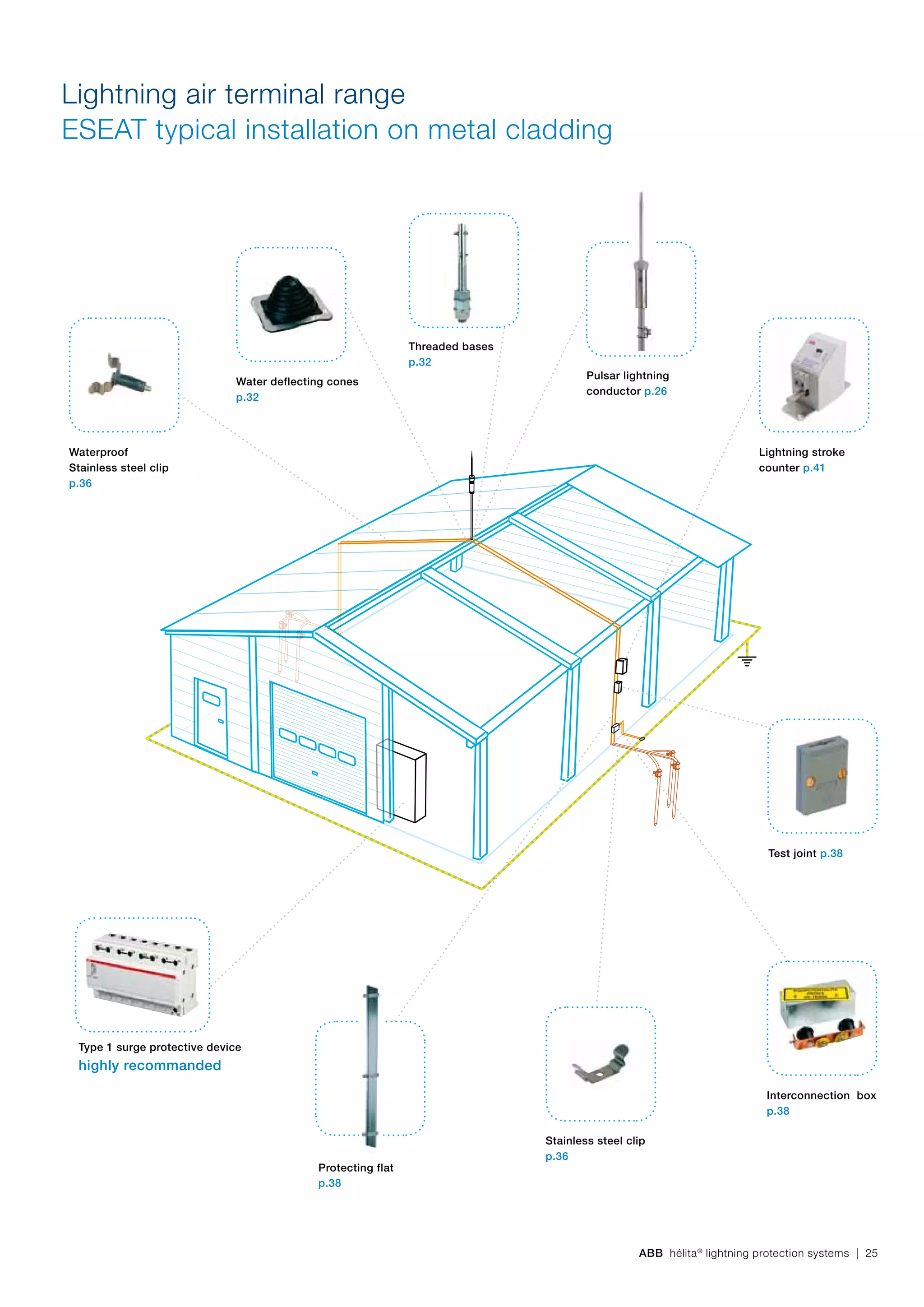Abb helita external lightning protection | PDF