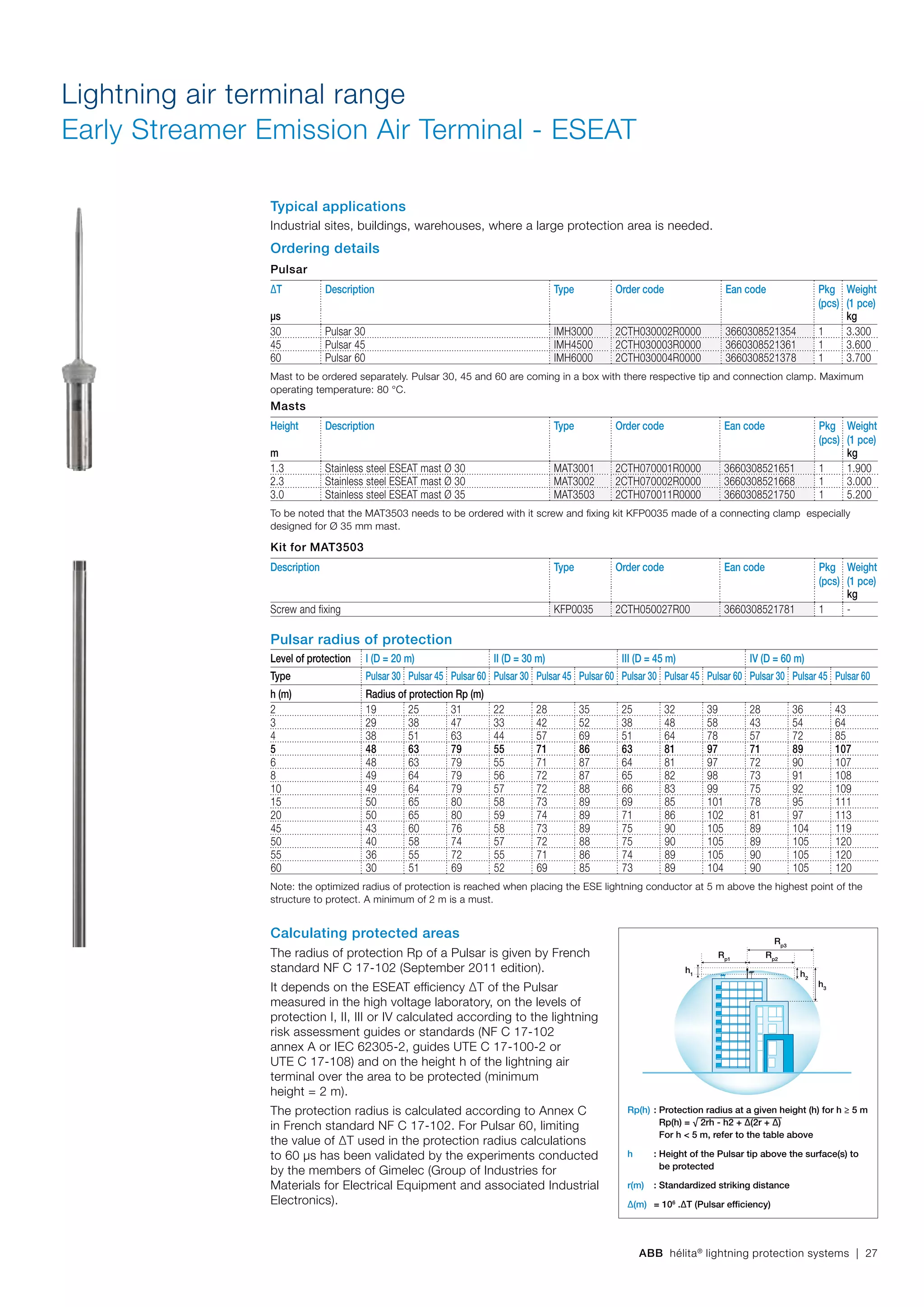 Abb helita external lightning protection | PDF