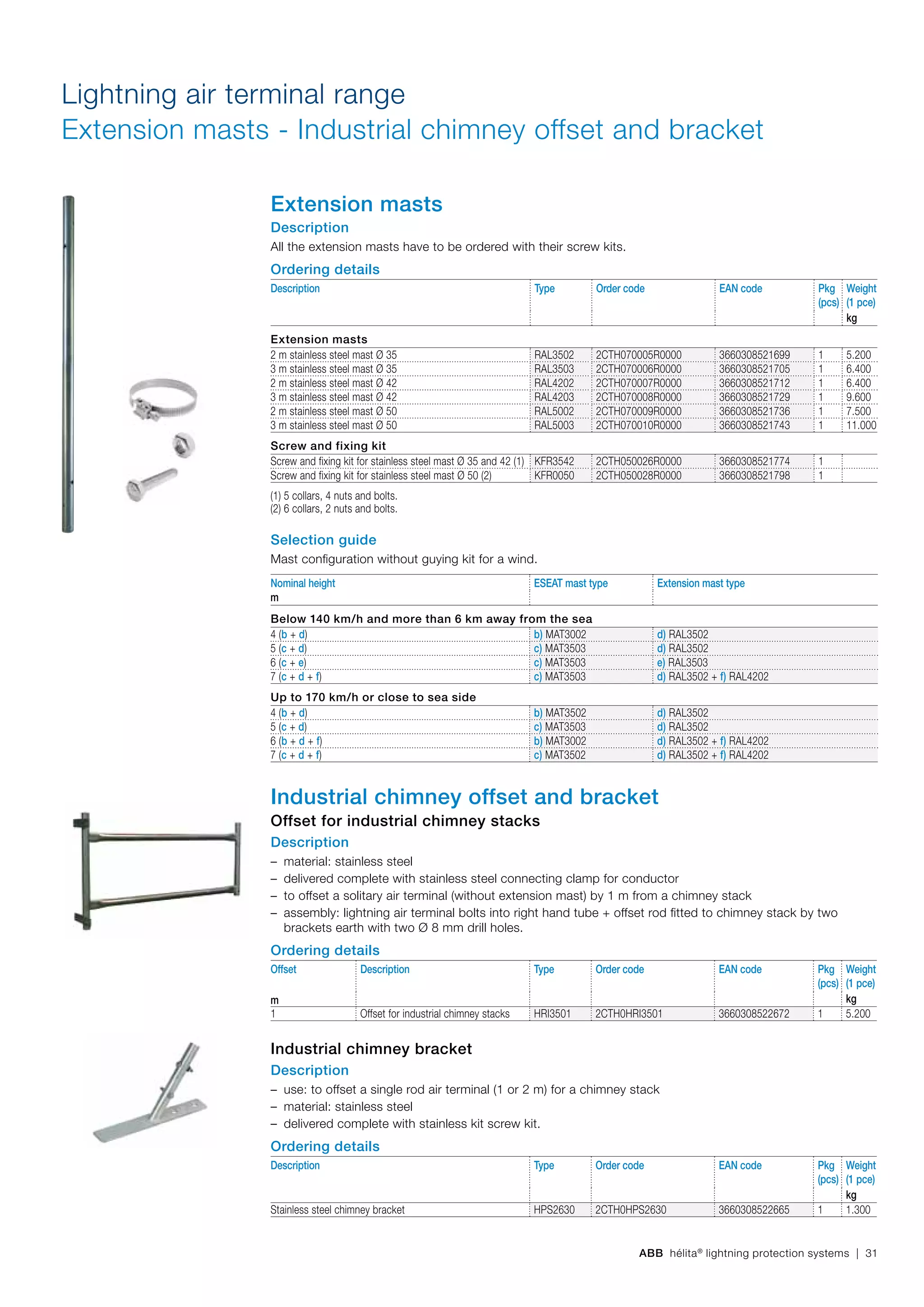 Abb helita external lightning protection | PDF