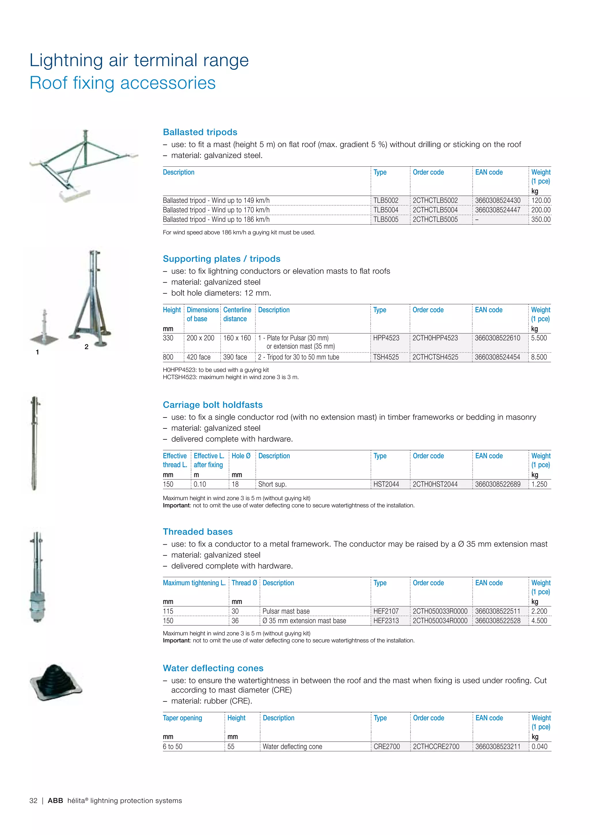 Abb helita external lightning protection | PDF
