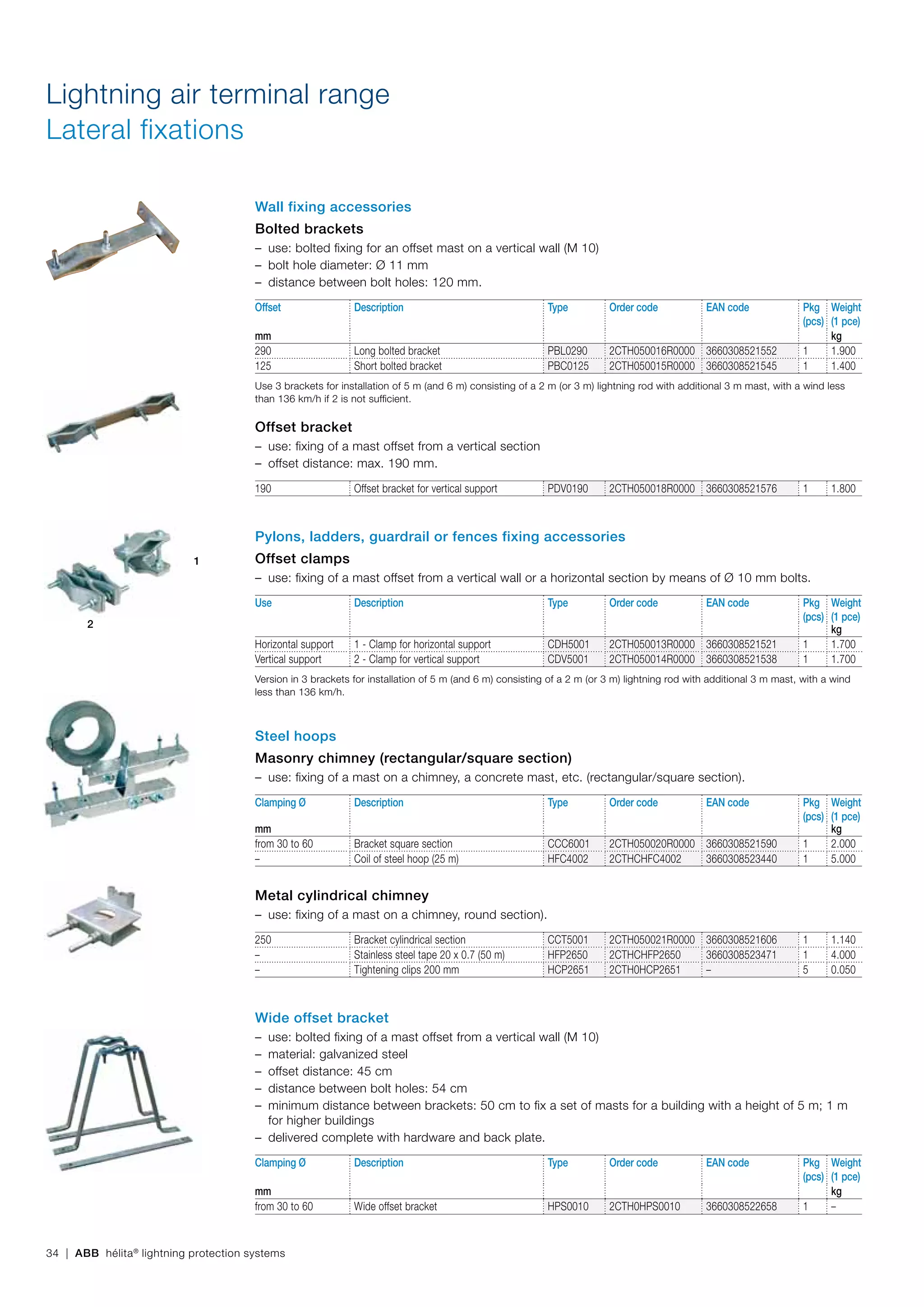 Abb helita external lightning protection | PDF