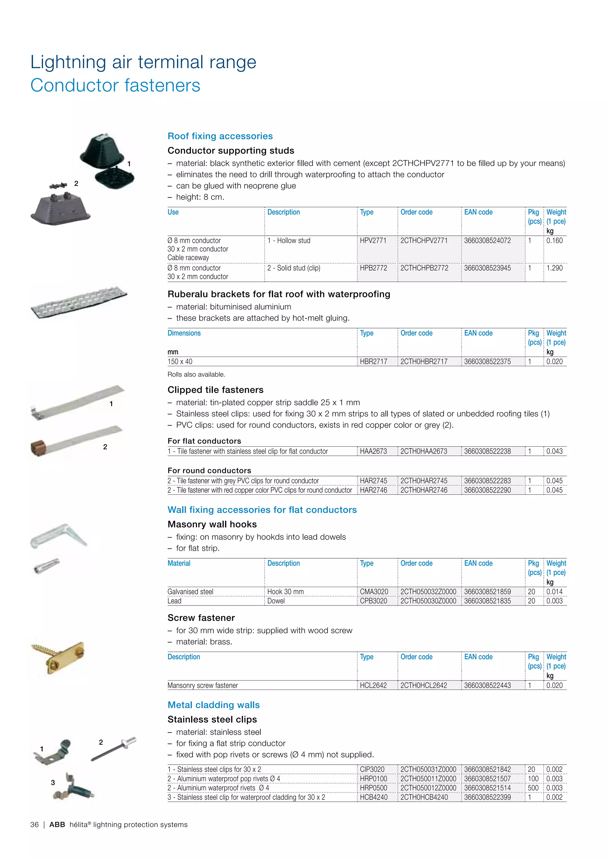Abb helita external lightning protection | PDF