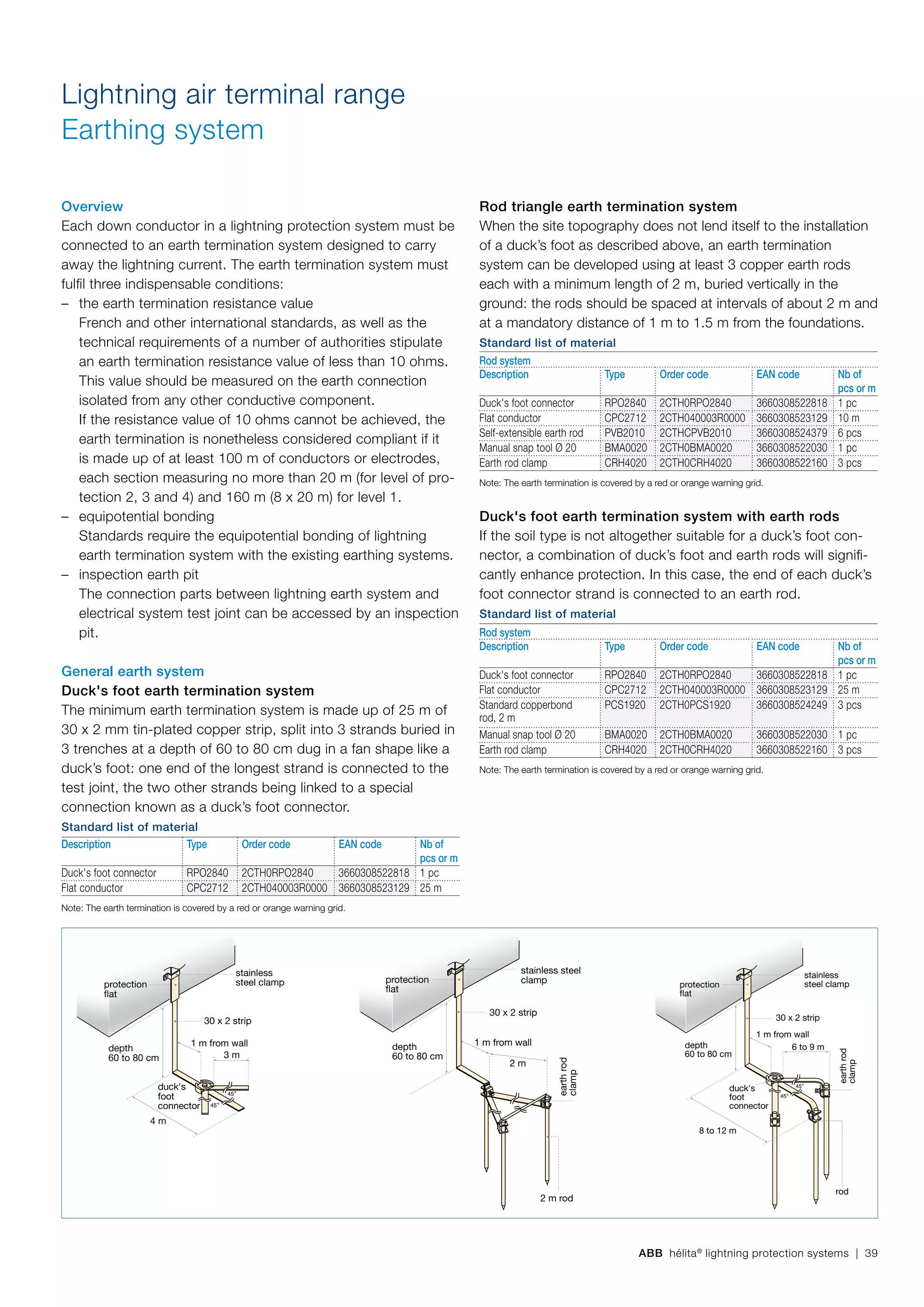 Abb helita external lightning protection | PDF