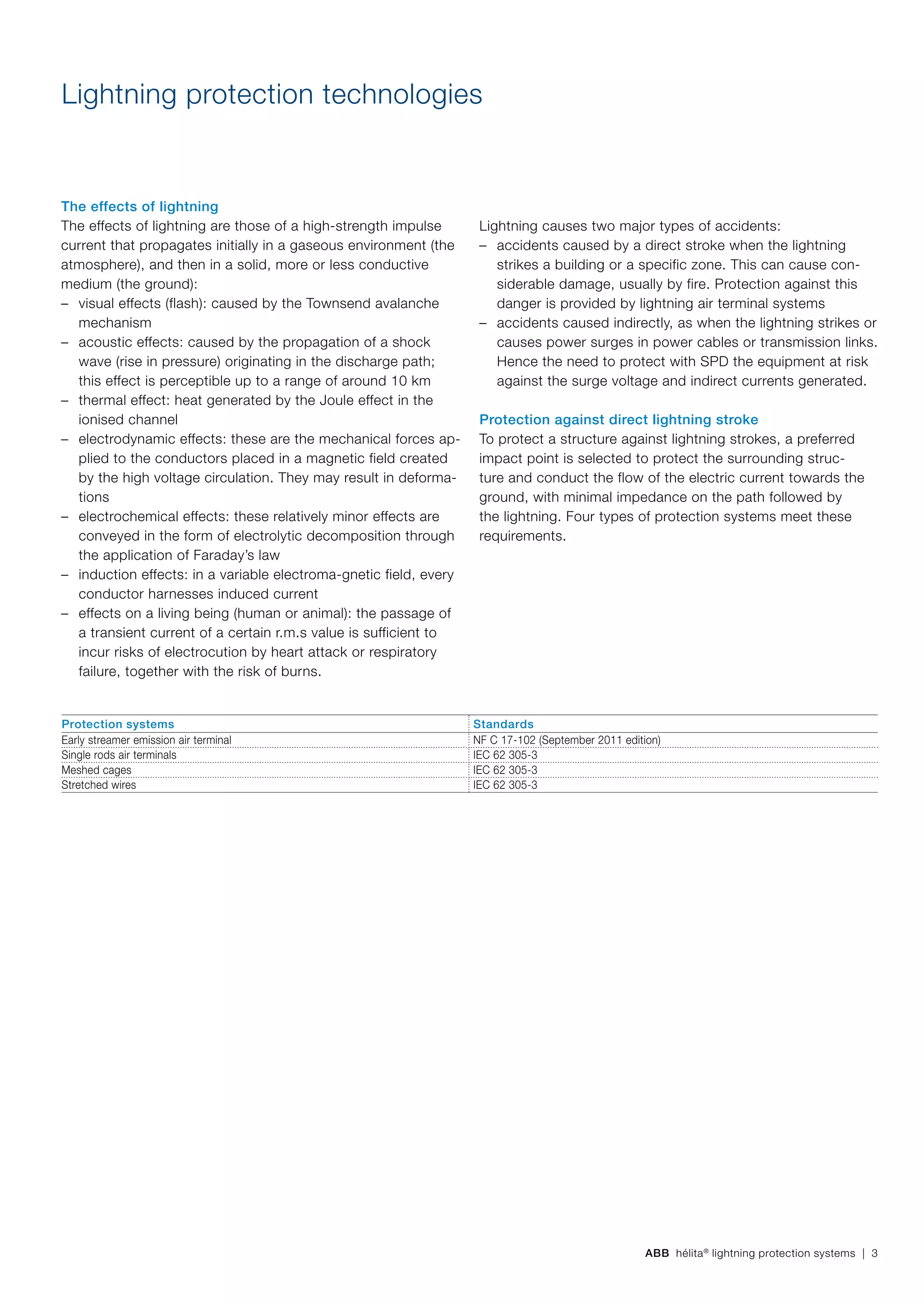 Abb helita external lightning protection | PDF