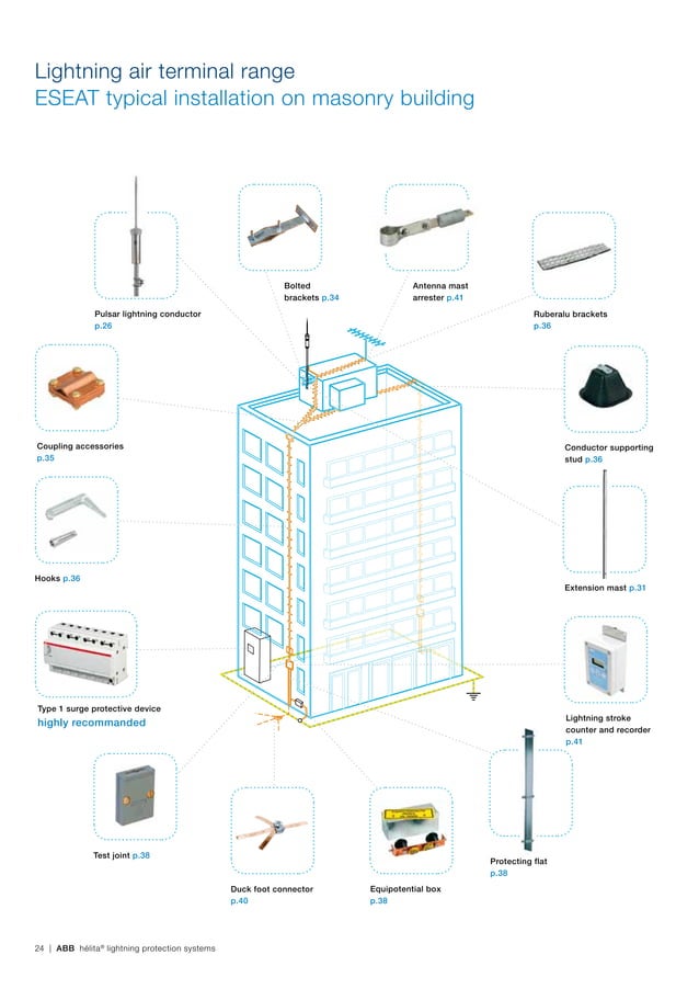 Abb helita external lightning protection | PDF | Weather | Science