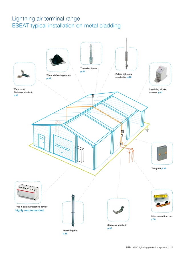 Abb helita external lightning protection | PDF | Weather | Science