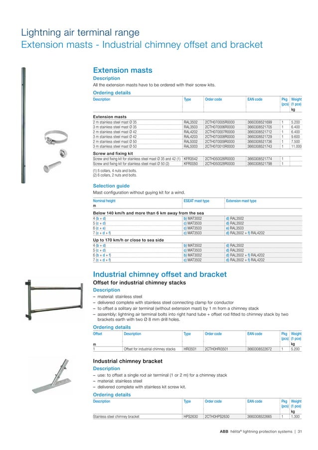 Abb helita external lightning protection | PDF | Weather | Science