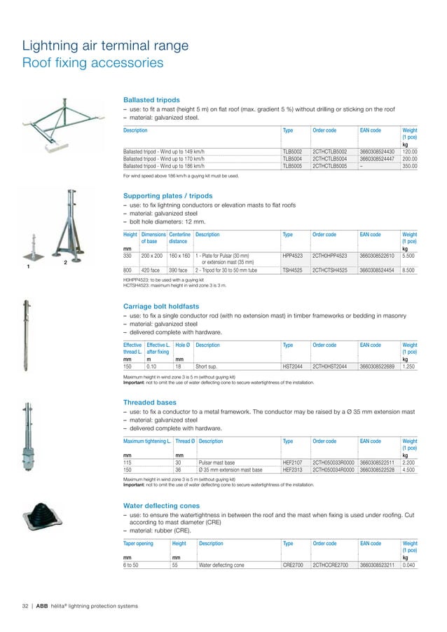 Abb helita external lightning protection | PDF | Weather | Science