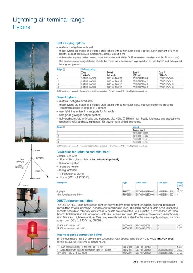 Abb helita external lightning protection | PDF | Weather | Science