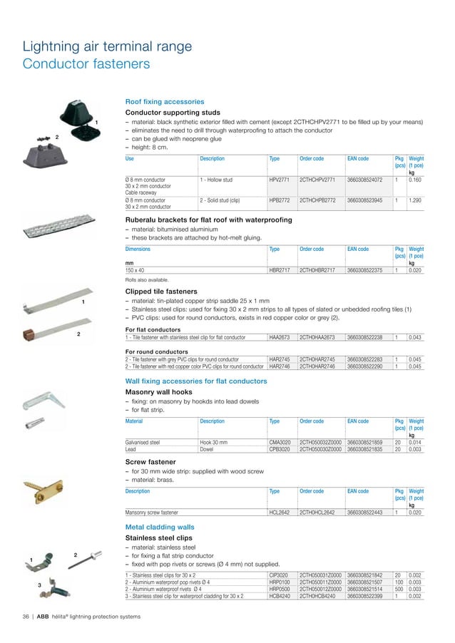 Abb helita external lightning protection | PDF | Weather | Science
