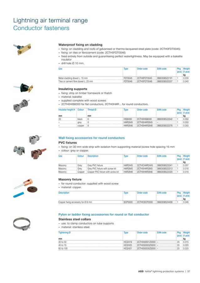 Abb helita external lightning protection | PDF | Weather | Science