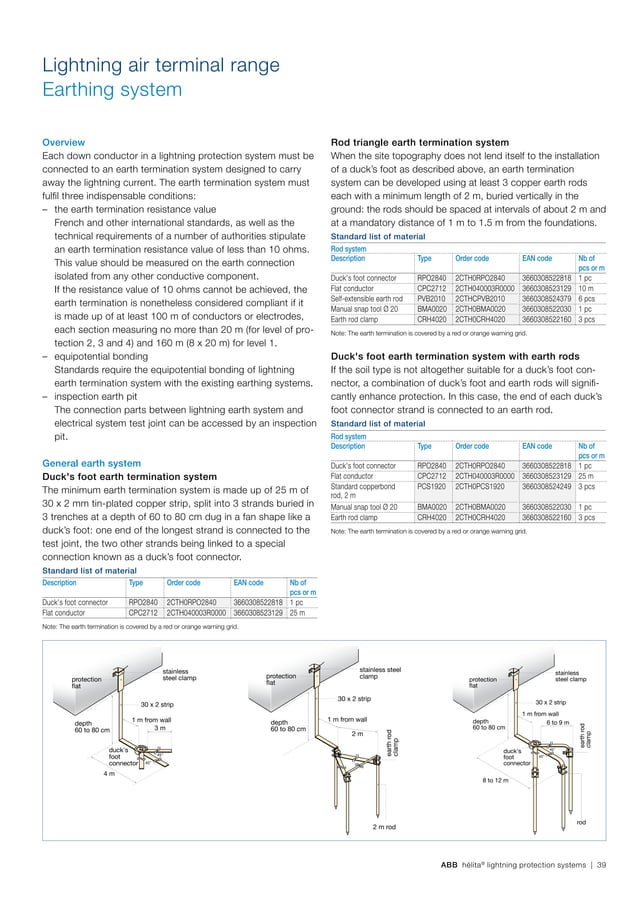 Abb helita external lightning protection | PDF | Weather | Science